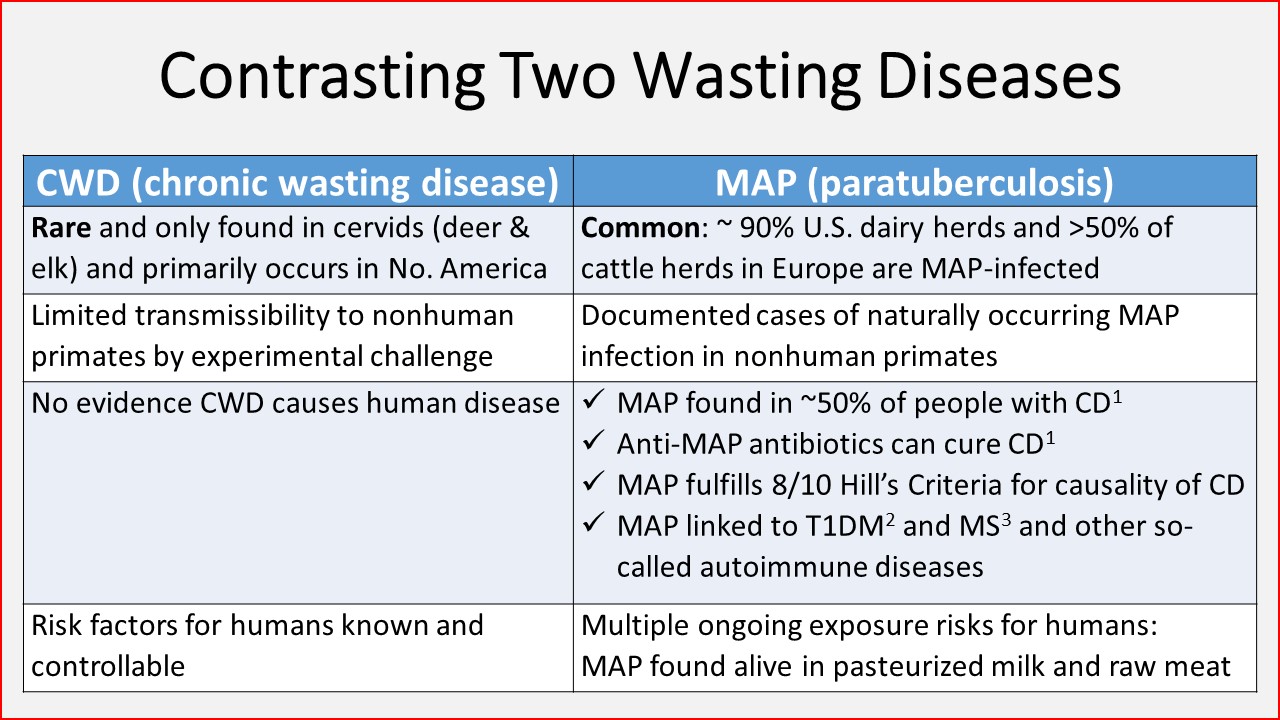 Contrasting Two Wasting Diseases – Johne's Information Center – UW–Madison