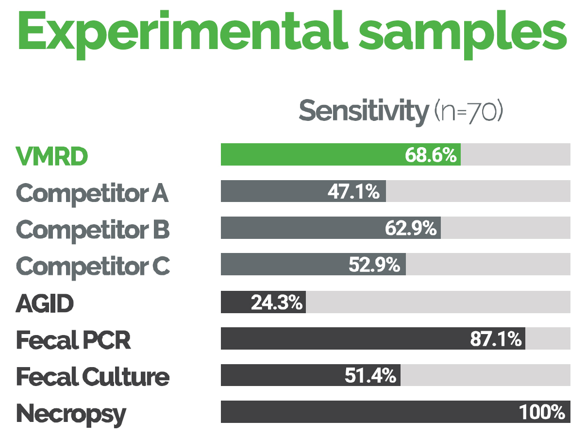 VMRD ELISA Approved For Goats – Johne's Information Center – UW–Madison