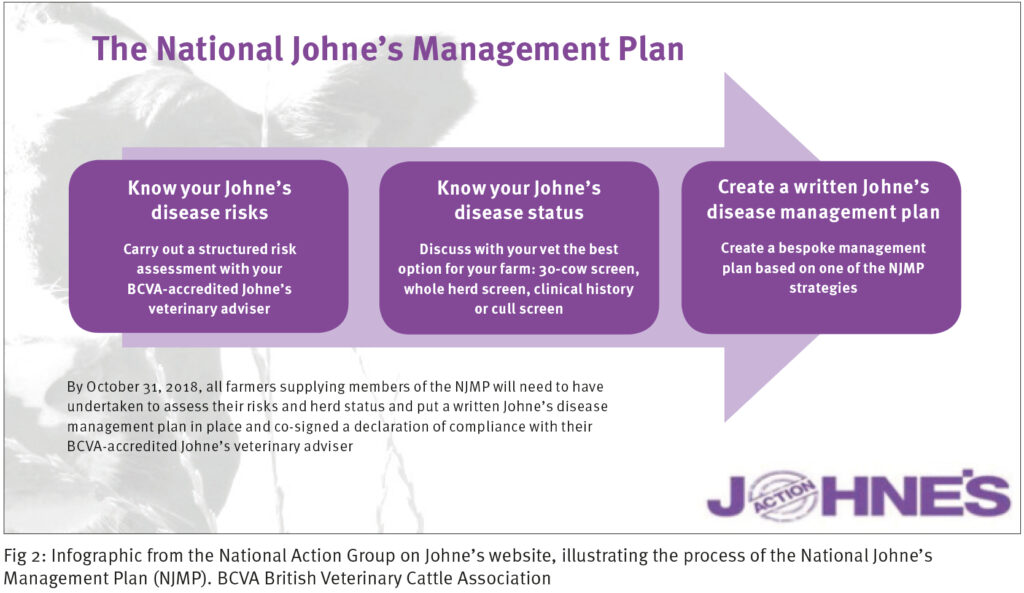 National JD Control – Johne's Information Center – UW–Madison