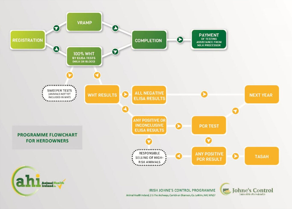 Irish JD Program – Johne's Information Center – UW–Madison